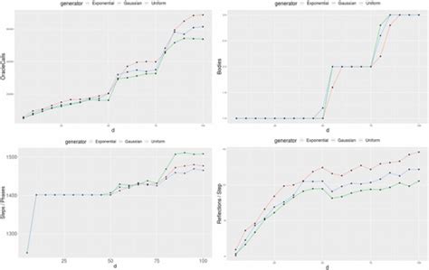 A Practical Algorithm For Volume Estimation Based On Billiard