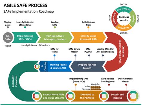 Scrum Vs Safe Which Agile Framework Is Right For Your Team Abhinavdcs