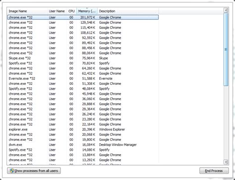 Windows Task Manager Only Showing Processes Has Been Minimized Microsoft Community