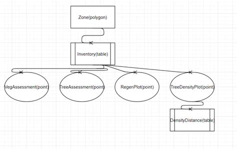 Repeatcount Bug Esri Community