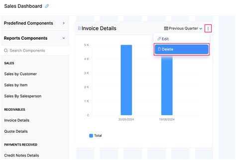 Custom Dashboard Help Zoho Books