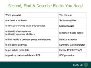 Scalable Text Mining PPT
