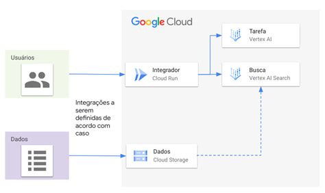 Appsheet — Parte 3 Automações Caso Você Não Tenha Visto A Parte 1 Ou
