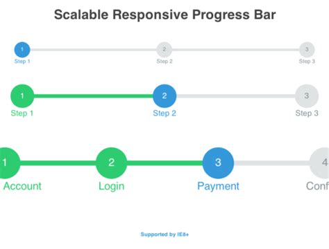 Web Designer Vs Web Developer A Career Guide To Help You Decide Infographic Infographics