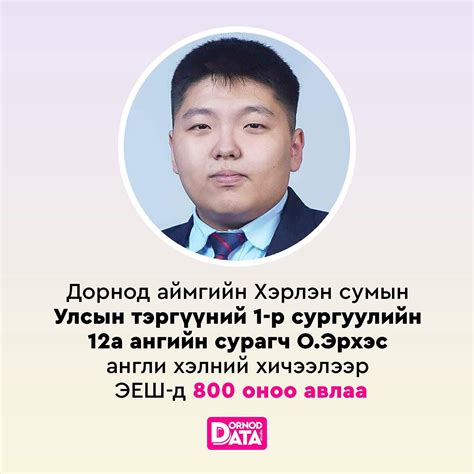 Focus Mn ФОКУСЛАВ ЭЕШ 2025 Дорнод аймгийн Хэрлэн сумын Улсын тэргүүний 1 р сургуулийн 12а