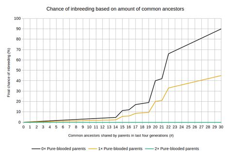 Inbred Chance Binary Or Non R Ck3