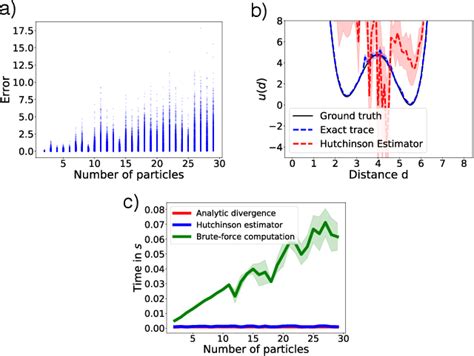equivariant flows exact likelihood generative learning for symmetric