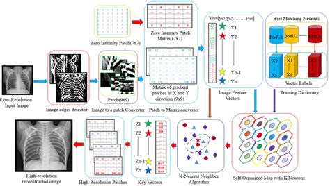 The Proposed Image Reconstruction Method Download Scientific Diagram