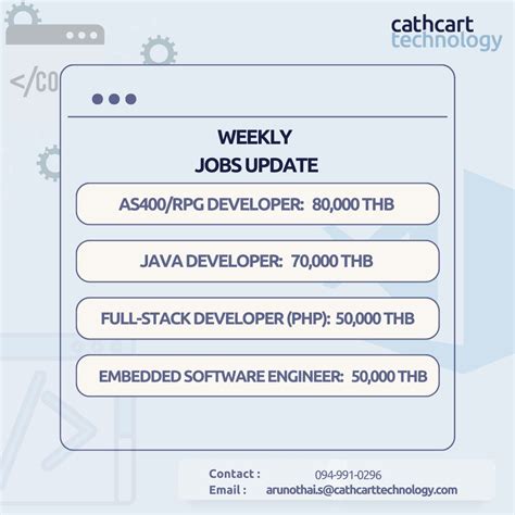 Arunothai Singkan On Linkedin Javadeveloper Springboot Php Laravel