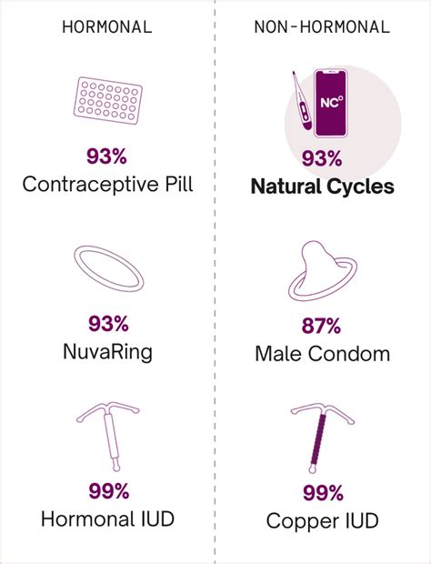 Do You Ovulate On Birth Control Pills