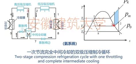 第一章 蒸气压缩式制冷的热力学原理 Zhimap思维导图