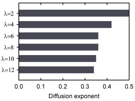 Gels Free Full Text Consolidation And Forced Elasticity In Double Network Hydrogels