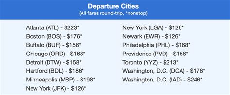 Airfare To Florida Is Dropping Gulf Coast Miami And More Under 200 Rt