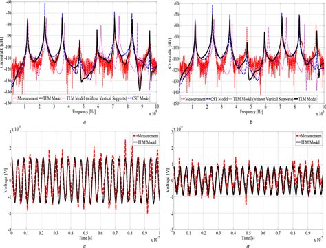 Next Between Two Parallel Rg‐58cu Coaxial Cables In Free‐space A Download Scientific Diagram