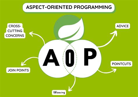 benefits of using aspect oriented programming Şevket ayaksız