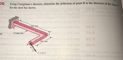 Solved Using Castiglianos Theorem Determine The Deflection