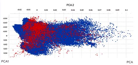 Fragment Based Screening Methods For Innovative Drug Discovery Computational Chemistry Blog