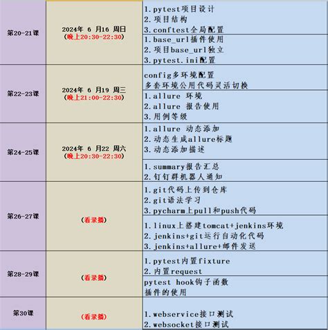 2024年第 19期《python接口自动化playwright 》课程，5月26号开学（课程全面升级！） 上海 悠悠 博客园