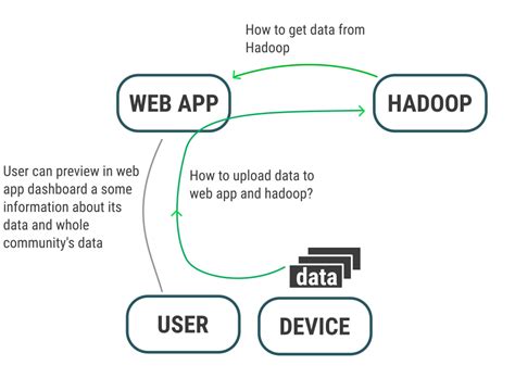 Java Practical Usage Of Hadoop In Project Stack Overflow