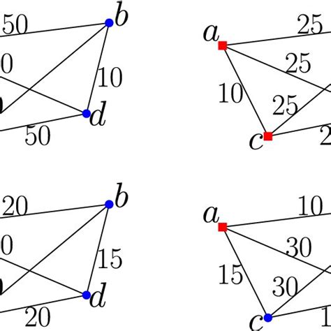Examples Demonstrating The Definition Of Perturbation Resilience The