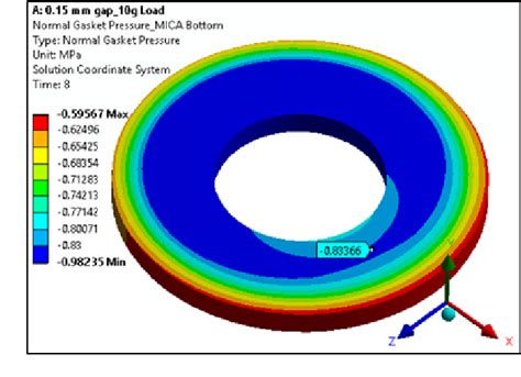 Table 1 From Exploring Nonlinear Behavior Of Gasket Joints In DEF Dosing Units Through Finite