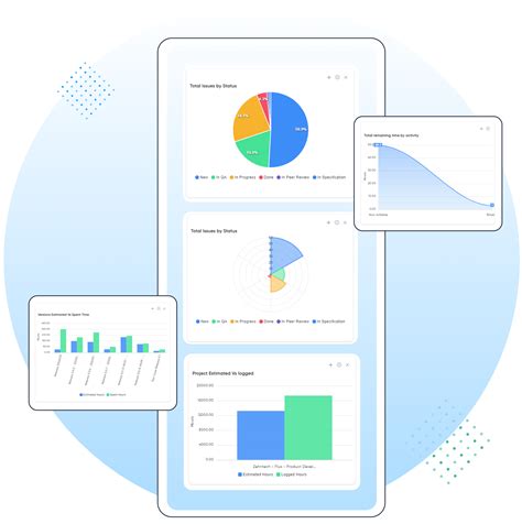 Project Management Redmine Plugins Combo Redmineflux