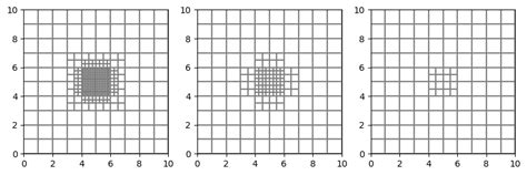 Creating Layered Quadtree Grids With Gridgen — Flopy 380 Documentation