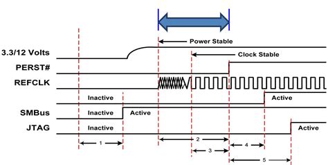 The Many Facets Of Power Management For Computer Peripherals Ee Times