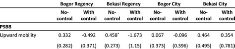 Multinomial Logit Model Results A Download Scientific Diagram