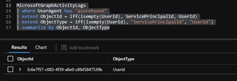 Detect Threats Using Microsoft Graph Activity Logs Part 1 Cloudbrothers