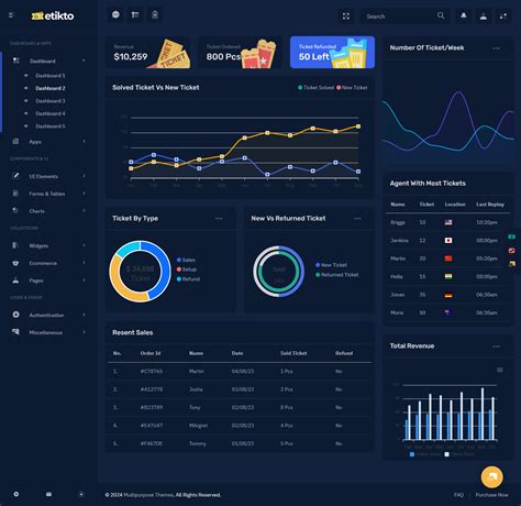 The Impact Of Ticket Dashboard In Reducing Support Overheads