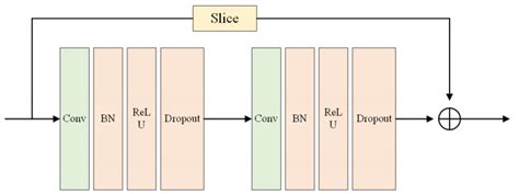 A Hybrid Neural Network Based Intelligent Body Posture Estimation System In Sports Scenes