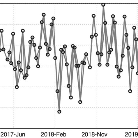 Insar Image Pairs Used For Time Series Analysis Download Scientific