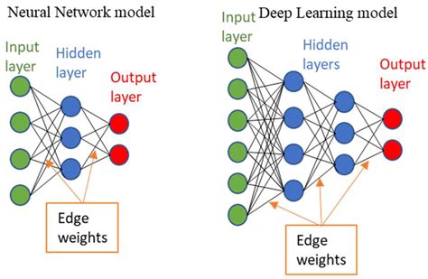 Machine Learning Applications In Surface Transportation Systems