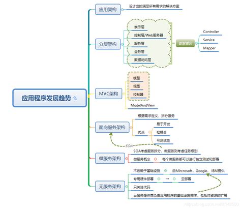 Java设计模式及实践java设计模式及实践 卡马尔米特·辛格 Csdn博客