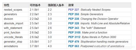 关于python2和python3互用的模块 future python3可以查到模块python不可以 csdn博客