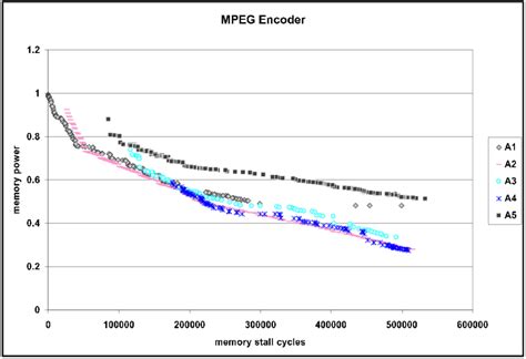 2 Data Layout Exploration Mpeg Encoder Download Scientific Diagram