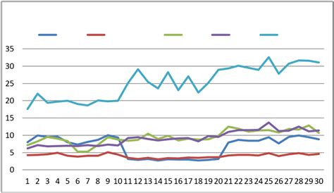 4 Comparison Of Root Mse Under Scenario Ii 10 N And 30 N Download