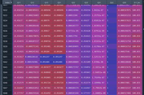 Transforming Stress Into A User Defined Coordinate Frame In Ls Dyna