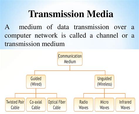 Ppt Computer Networking Powerpoint Presentation Free Download Id