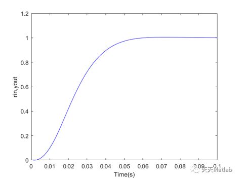 【优化求解】基于遗传算法的pid参数优化设计matlab代码基于遗传散发pid最优控制问题求解 Csdn博客