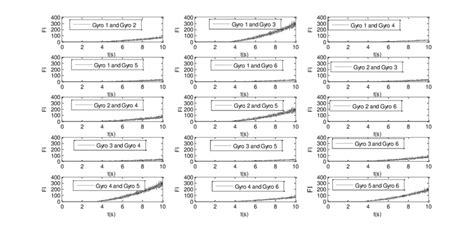 Glt Double Faults Isolation Based On Kf For Soft Faults Download Scientific Diagram