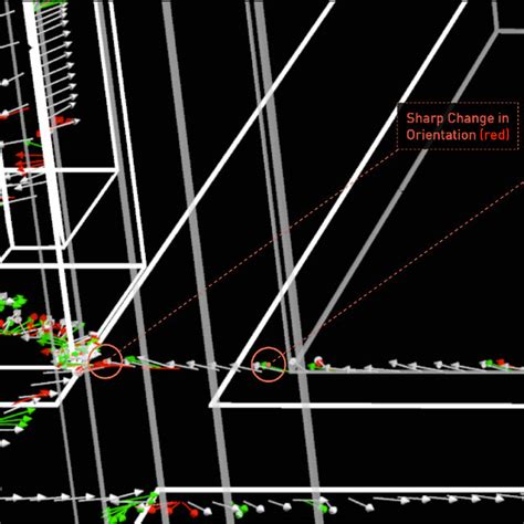 Vectors Representing Head Orientation And Rate Of Movement Download