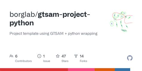 github borglab gtsam project python project template using gtsam