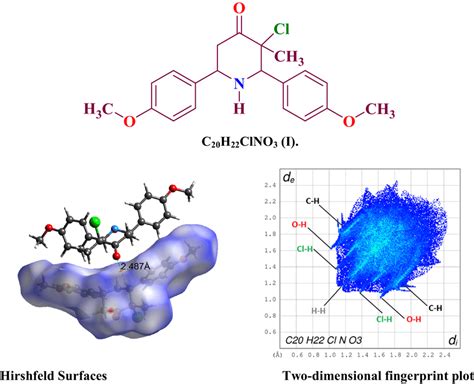 Synthesis Crystal Structure Dft Geometry Optimization And Molecular Download Scientific