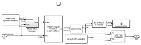 QPSK Receiver With USRP Hardware In Simulink
