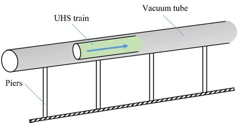 Preliminary Concept Of Hyperloop Trains Download Scientific Diagram