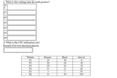 solved the following processes are being scheduled using a