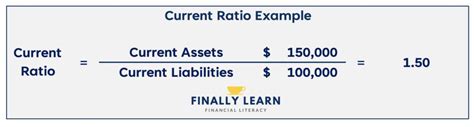 Current Ratio Formula And Examples Finally Learn