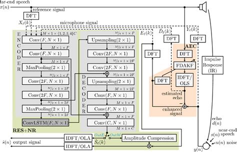 Figure 1 From Deep Residual Echo Suppression And Noise Reduction A